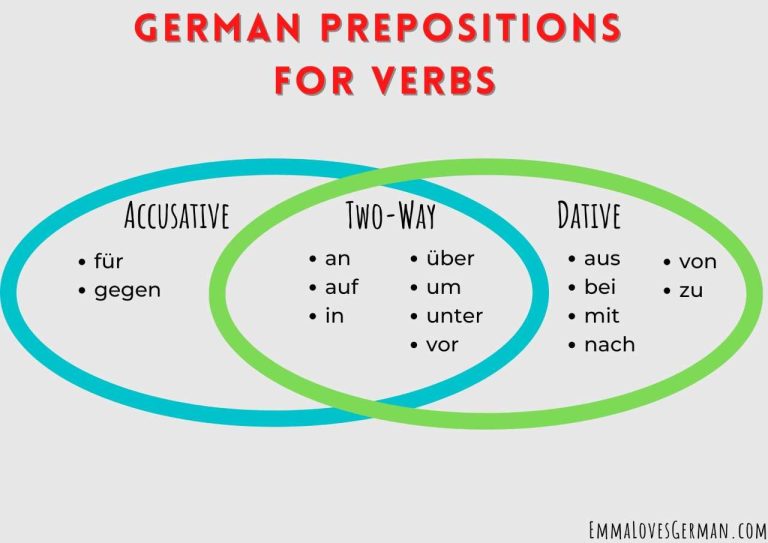 23 German Verbs with Prepositions [You Need To Know] – Emma Loves German