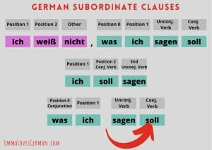 German Subordinate Clauses: How to Make Complex Sentences – Emma Loves ...