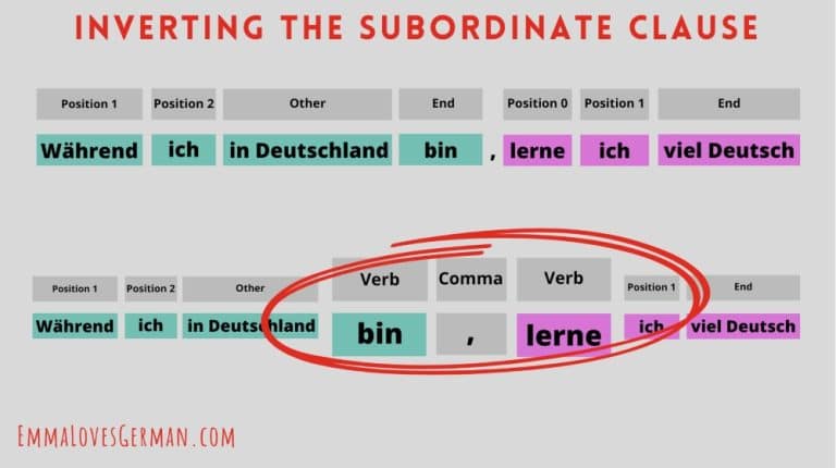 German Subordinate Clauses: How to Make Complex Sentences – Emma Loves ...