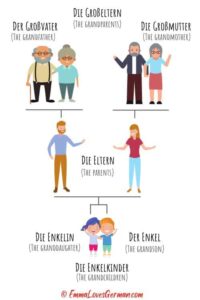 Family Members In German [38 Words You Need To Know] – Emma Loves German